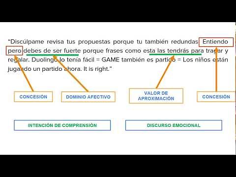 Ejemplos Análisis Estrategias Discursivas