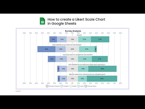 How to create a Likert Scale Chart in Google Sheets | Survey Analysis | Survey Chart | Survey Tool