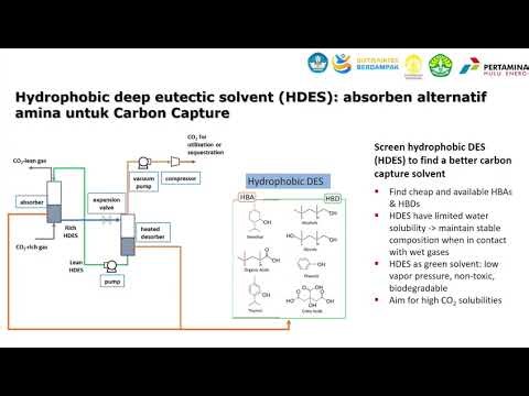 Hydrophobic Deep Eutectic Solvent (HDES) Sebagai Pelarut Hijau untuk Carbon Capture