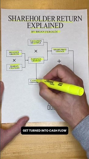 Total Shareholder Return Explained Simply