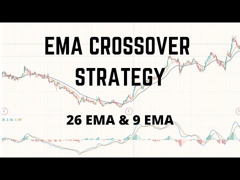 How to take Intraday Trades Using 26 EMA & 9 EMA Crossovers? || EMA Strategy || IndianStockTraders||