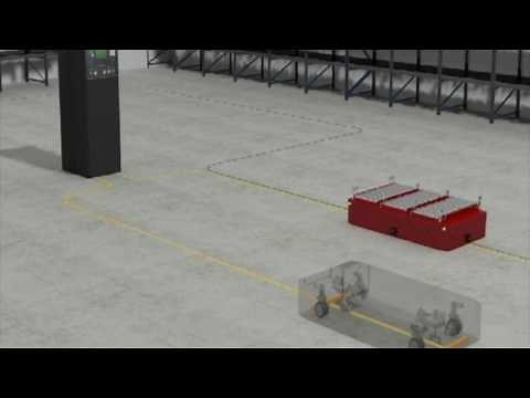 Inductive Guidance Technology (Wire Guidance) – AGV