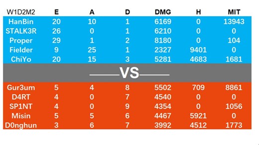 【Proper】OWCS 回声第一视角 TF vs PF S1W1D2M2