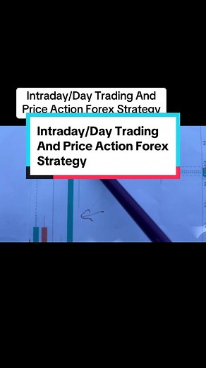 Intraday Trading: Price Action Strategy Explained