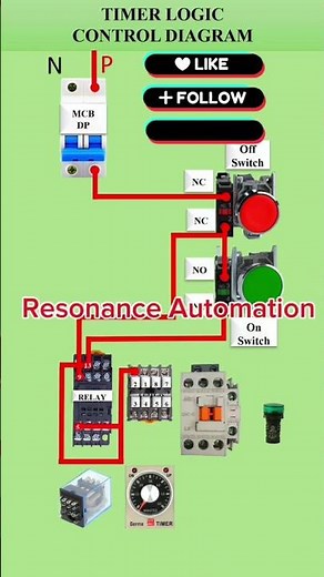 Mastering self-locking lines! This diagram makes it easy Let's learn together #talwiinder #spongebob