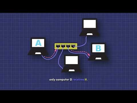 Layer 1,2 and 3 | Hubs, Switches and Routers