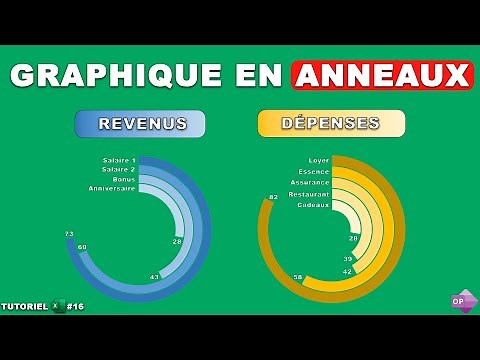 Créer un Graphique en Anneaux Excel (Idéal pour le Budget)