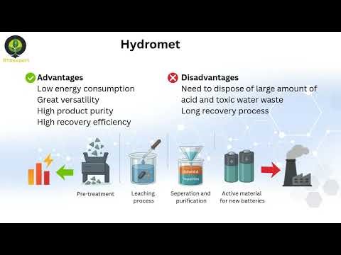 MODULE 3: 2-Battery Recycling Chemical processes