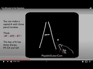 Two Minutes to Key Signature: Learn All the Sharp Key Signatures and Easily Covert to Flat Keys too!