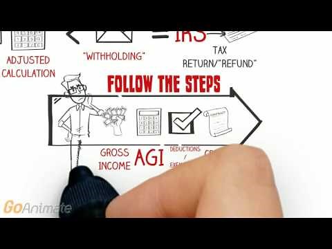 US Personal Income Tax Overview Animated