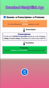 Definition of Genome, Transcriptome and Proteome | KVS PGT BIOLOGY #neet #classxibiology