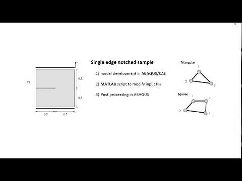 Tutorial 2: Single edge notched sample