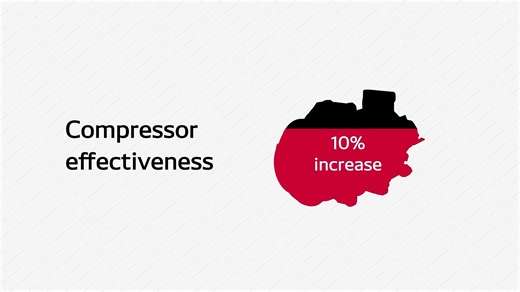 2.7K views · 24 reactions | At DENSO, innovation is in our DNA. Our Swash Plate Type Variable Displacement Compressor adjusts to your vehicle's needs, delivering faster cabin cooldowns and improved fuel efficiency. With a 10% boost in compressor effectiveness, the proof is in the performance. See how we’re taking driving comfort to the next level. ❄️ | DENSO Auto Parts | Facebook