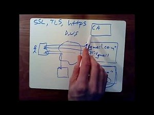 Lecture 18: Fork Consistency, Certificate Transparency
