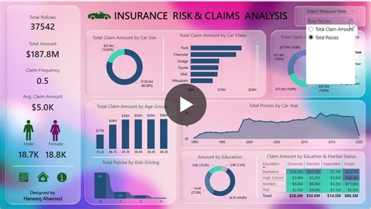 #powerbi #dataanalytics #businessintelligence #dashboarddesign #insuranceanalytics #datavisualization #insurancedashboard | Haneeq Ahamed