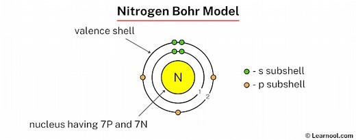 Nitrogen Bohr model - Learnool