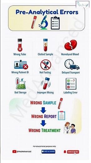 Pre-Analytical Errors in Laboratory | Most Common Mistakes Before Testing | Patient Safety