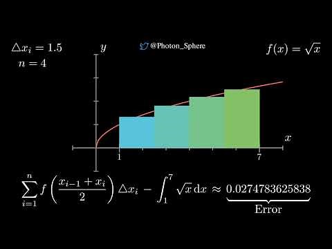 Riemann Sum Animation!