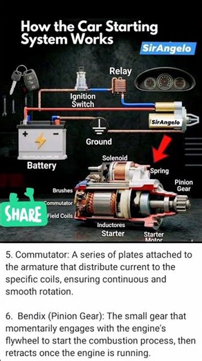 Boost Your Knowledge: Understand How Car Starting Systems Really Work!"