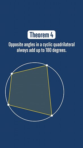 Opposite angles in a cyclic quadrilateral sum to 180 degrees #circletheorems #gcsemaths #igcsemaths | Mathsaurus