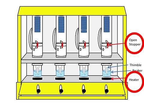 Working of soxhlet Extraction animation