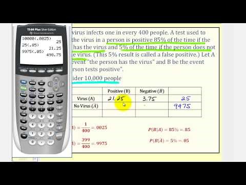 Probability: Bayes' Theorem