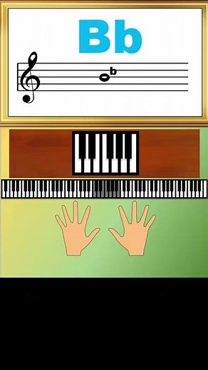 B Flat Note (Piano/Keyboard)