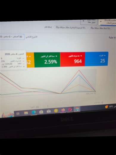 انشاء إعلانات جوجل ادز بفعالية
