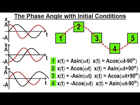 Physics: Ch 16.1 Simple Harmonic Motion with Damping (2 of 20) Phase Angle with Initial Conditions