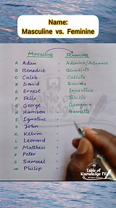 12K views · 110 reactions | Names: Masculine vs Feminine Versions. | Table of Knowledge TV | Facebook