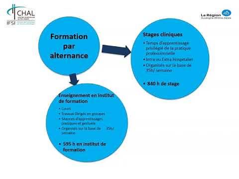 Présentation du métier aide-soignant et de la formation d'aides soignants