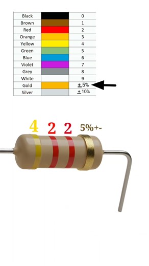 4200 ohm resistor // 4.2k ohm resistor // #shortvideo
