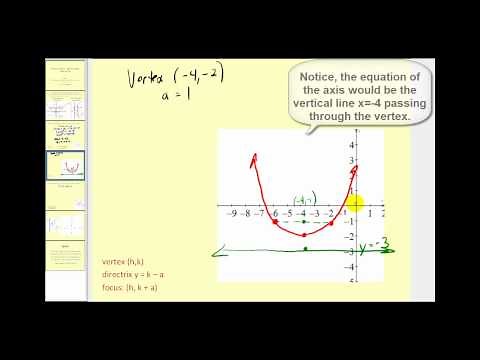 Conic Sections: The Parabola part 2 of 2