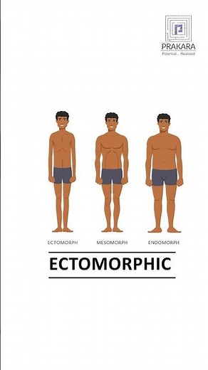 Exploring William Sheldon's Approach || Understanding Personality Types #personalitydevelopment