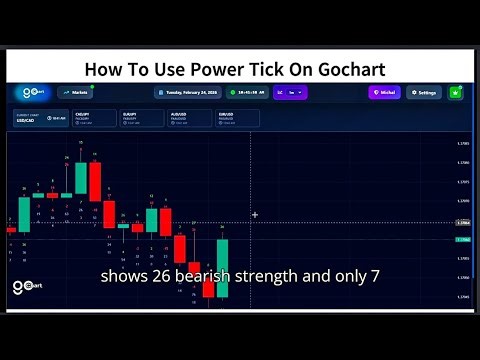 How to Use Gochart POWER TICK Advance Chart / #gochart #tranding #quotextrading