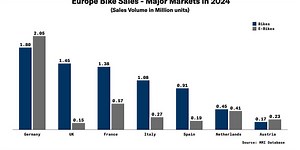 Road to Safer Micromobility