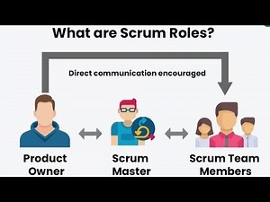 The 3 Scrum Roles Explained: Product Owner, Scrum Master, Developer