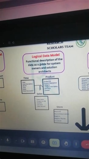 📢 LIVE TRAINING IN ACTION – SHAPING THE FUTURE OF DATA PROFESSIONALS! 🚀 Alhamdulilah! The journey to building a skilled, data-driven future is in full motion! 🎥 This LIVE training session captures the essence of knowledge transfer, real-world application, and transformative learning in Data Management & Metadata Management. This isn’t just another training—it’s a high-impact, career-defining experience where participants are learning, engaging, and positioning themselves as future leaders in 