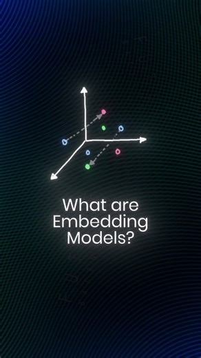 KodeKloud | DevOps Learning Platform on Instagram: "💡 The secret behind modern AI: embeddings! They map everything (from words to pictures) into a math space, so machines notice what’s similar even when you use new words. Discover how data gets smarter, one vector at a time. #Embeddingmodel #Embeddings #vectordb #AI #ContextualSearch #Innovation #kodekloud"