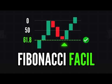 The ONLY Trading Strategy You Need | Fibonacci