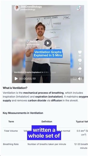 FREE GCSE and A-level Biology notes/videos/practice questions out now!