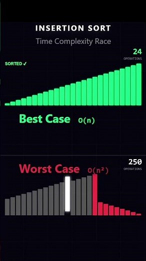Insertion Sort Simulation | Best vs Worst Time Complexity - Time Complexity Race