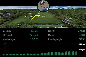 Masters 2025: What data reveals about pros' Masters range routines
