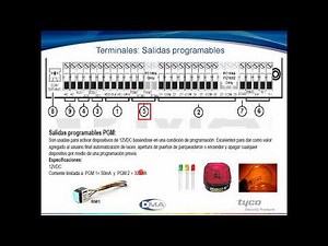 Webinar DSC Manos al Panel Básico PowerSeries 1832