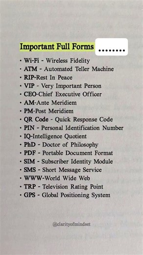 Important full forms