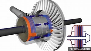 Working of Limited Slip Differential on Make a GIF