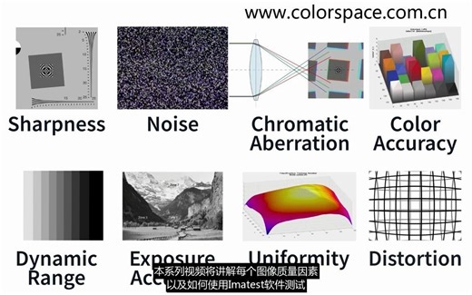 图像质量参数系列介绍五：动态范围（DR）