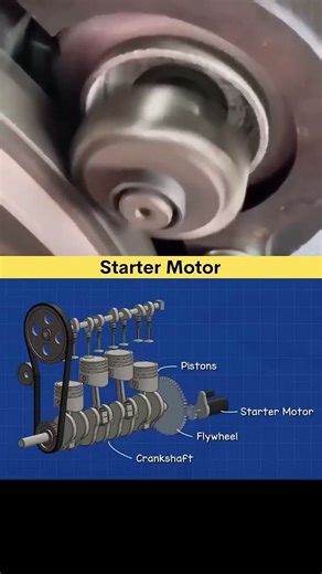 Starter Motor – How It Works 🧐