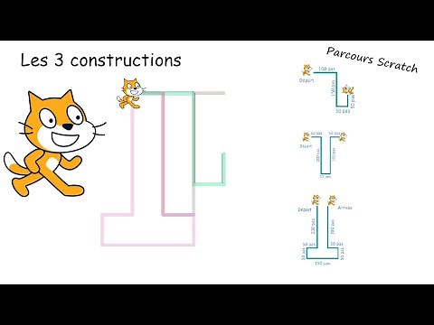 The 3 constructions: Scratch program