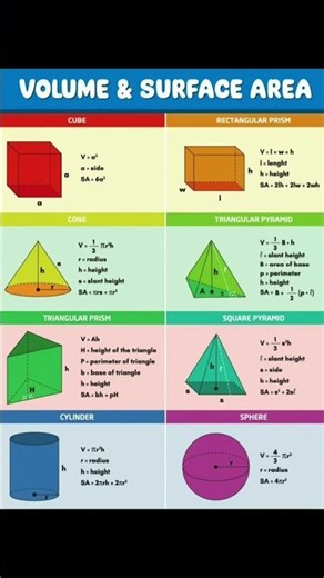 Basic Knowledge for Civil Engineering | Volume and Surface #Area #Formulas | #Shorts